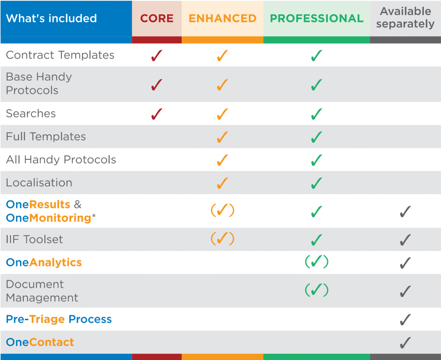 Primary Care Software | Primary Care Web Tool - Primary Care IT